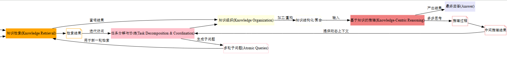 PIKE-RAG：比GraphRAG更懂逻辑推理，微软新招式，攻克私域知识的多跳推理难关_pike-rag 教程-CSDN博客