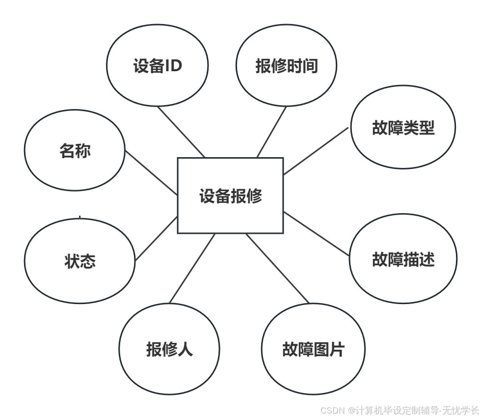 基于java的中学实验室设备管理系统的设计与实现中学实验设备系统设计与实现 Csdn博客