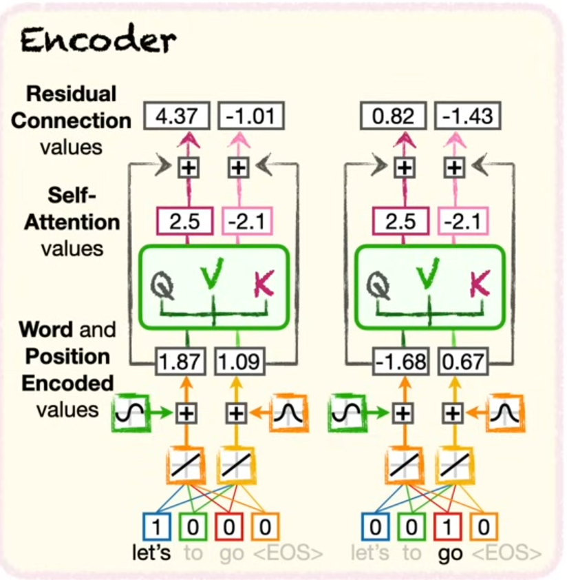 Transformer_transformer clearly explained-CSDN博客