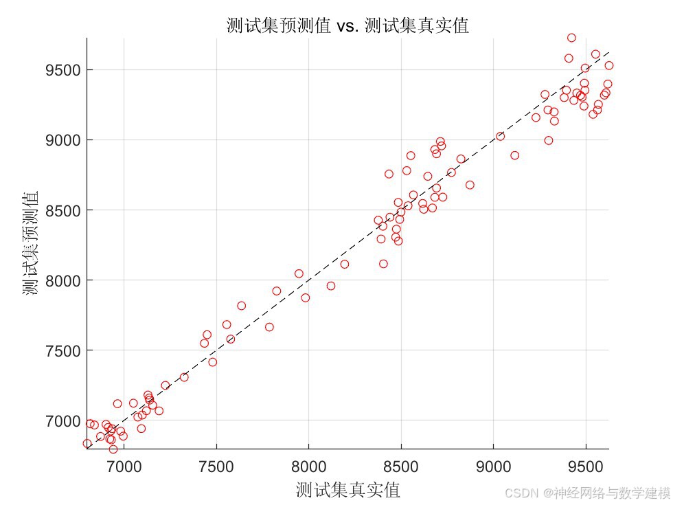 SSA-BP多输入时序|樽海鞘算法-BP神经网络|Matlab_ssa-bp代码-CSDN博客