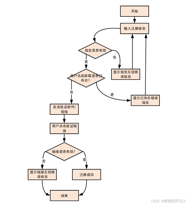 计算机毕业设计springboot中药材仓储管理系统的分析与实现 基于spring Boot框架的中药仓储管理系统的设计与开发 Spring Boot驱动的中药材库房管理平台实现 Csdn博客