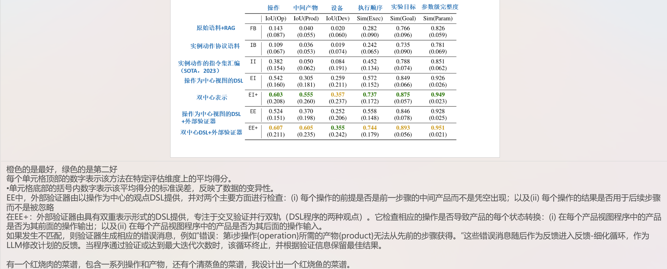 大模型AI4S综述阅读—— From Automation to Autonomy: A Survey on Large Language Models in Scientific ...