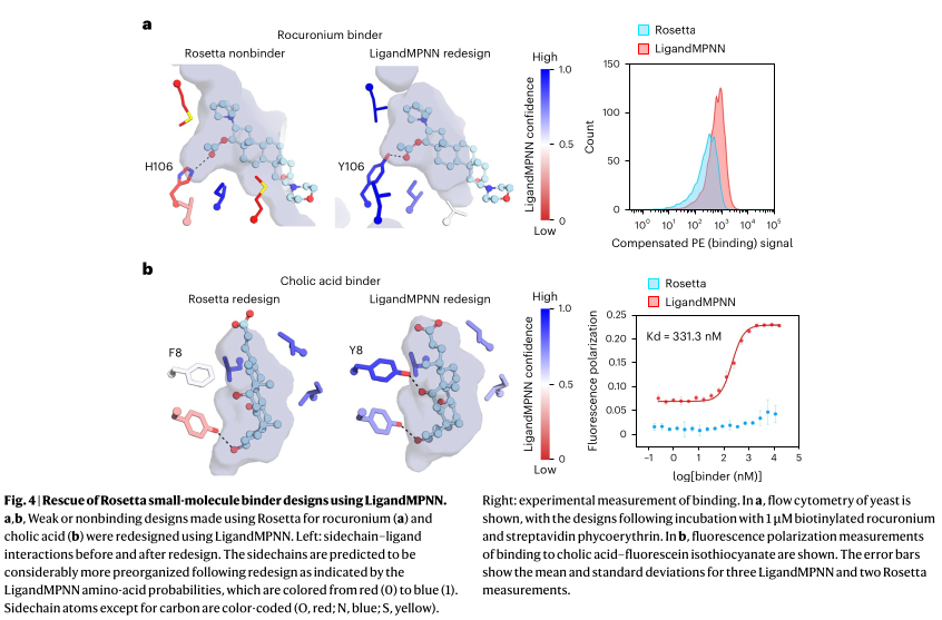 文献解读：LigandMPNN-CSDN博客