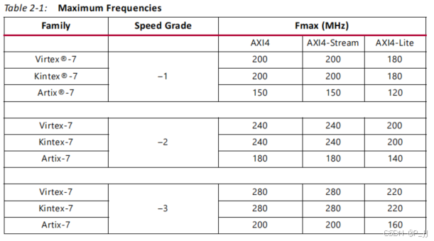 Xilinx VDMA调试记录-CSDN博客