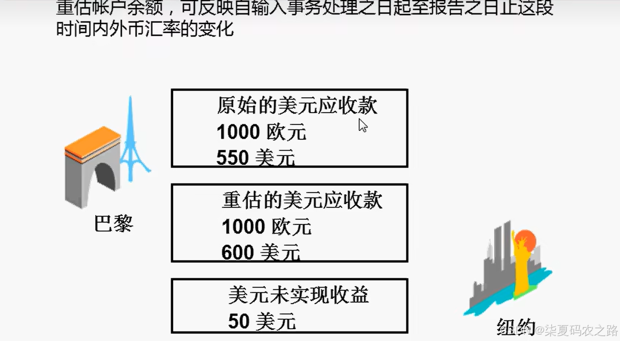 EBS-GL 总账模块_ebs辅助分类账-CSDN博客