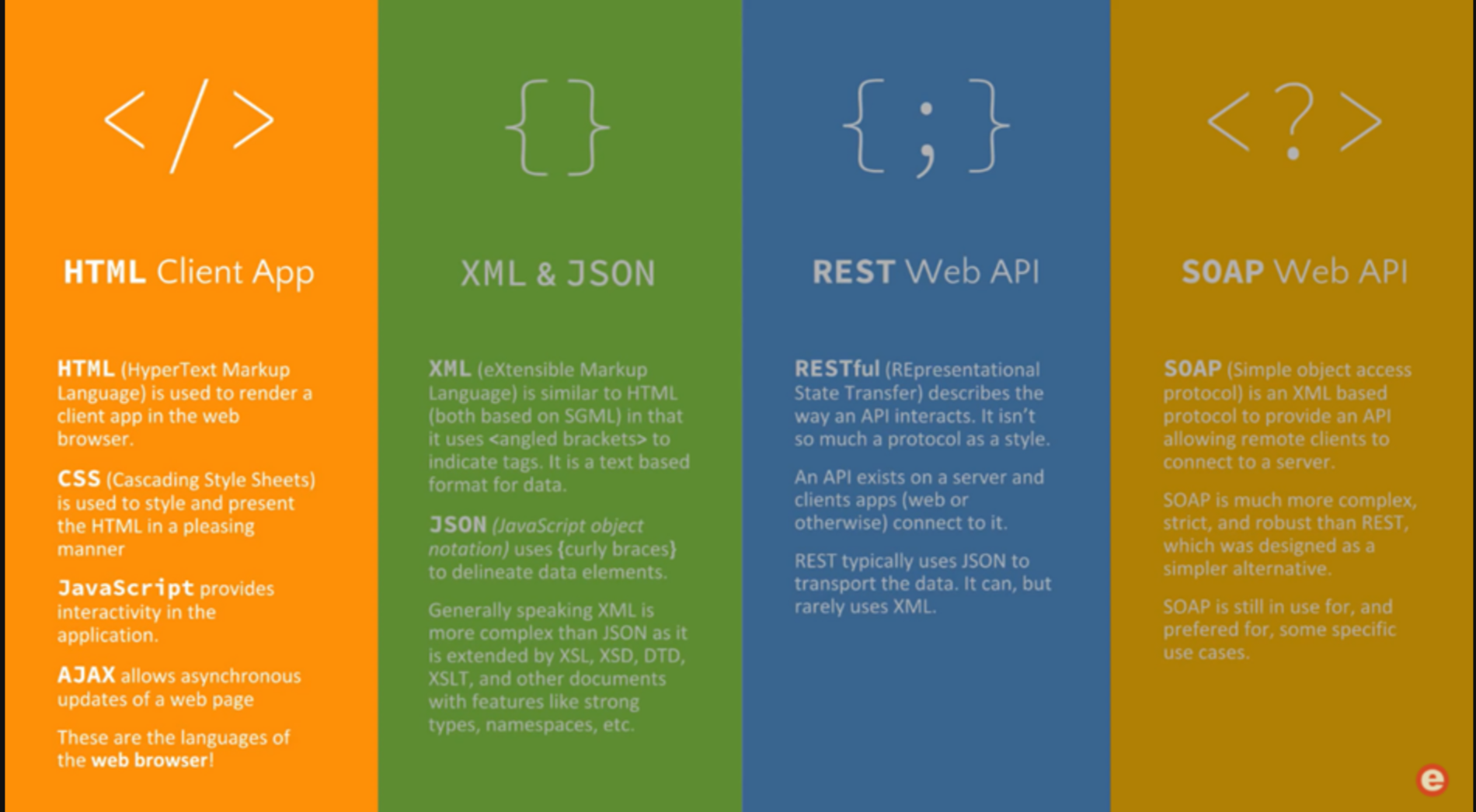 Delphi WEB开发三剑客IntraWEB、uniGUI、TMS WEB Core-CSDN博客