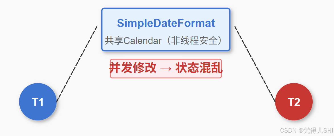 Java 8+ 日期时间 API 全解析：从坑到优雅，一篇搞定_java8 2025年明明有53个周,如何能够在计算周数的公共方法中特殊处理 ...