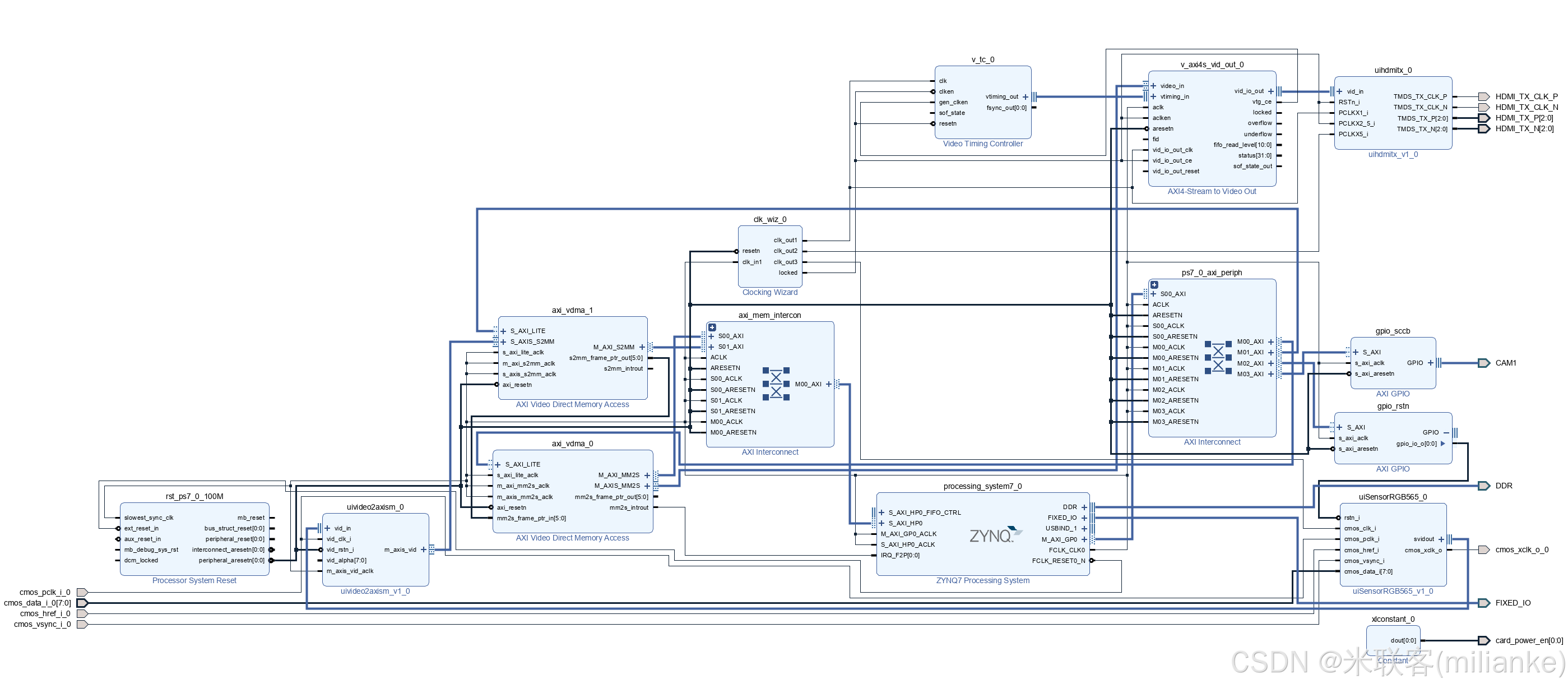 [米联客-XILINX-H3_CZ08_7100] FPGA_SDK高级篇连载-06单摄像头采集显示方案(VDMA)_vdma 视频采集-CSDN博客