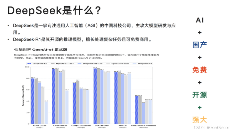 在Linux下部署Deepseek（保姆及教程）_linux deepseek-CSDN博客