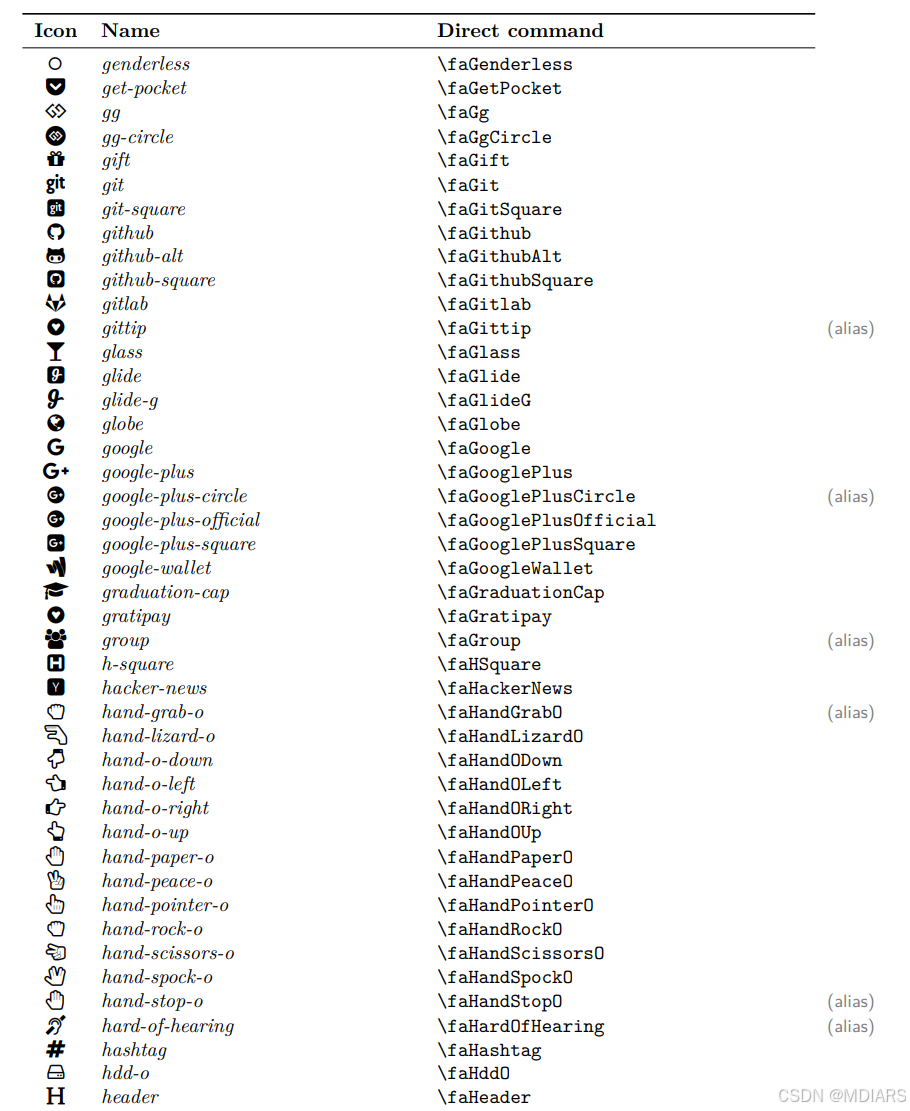 fontawesome的图标代码大全_fontawesome图标代码-CSDN博客