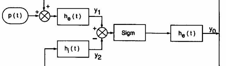 Jansen-Rit原始论文翻译和笔记（含部分代码）_jansen-rit视频讲解-CSDN博客