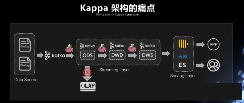 轻量级大数据架构——个人开发者最推荐的一种架构_大数据架构 napalm-CSDN博客