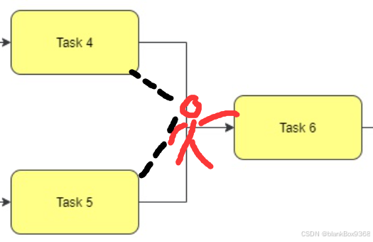 【学习笔记】UE的TaskGraph系统_ue taskgraph-CSDN博客