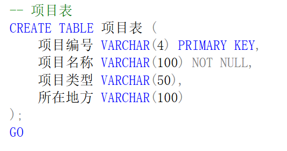 SQLServer表创建与管理全攻略_sqlserver create table-CSDN博客