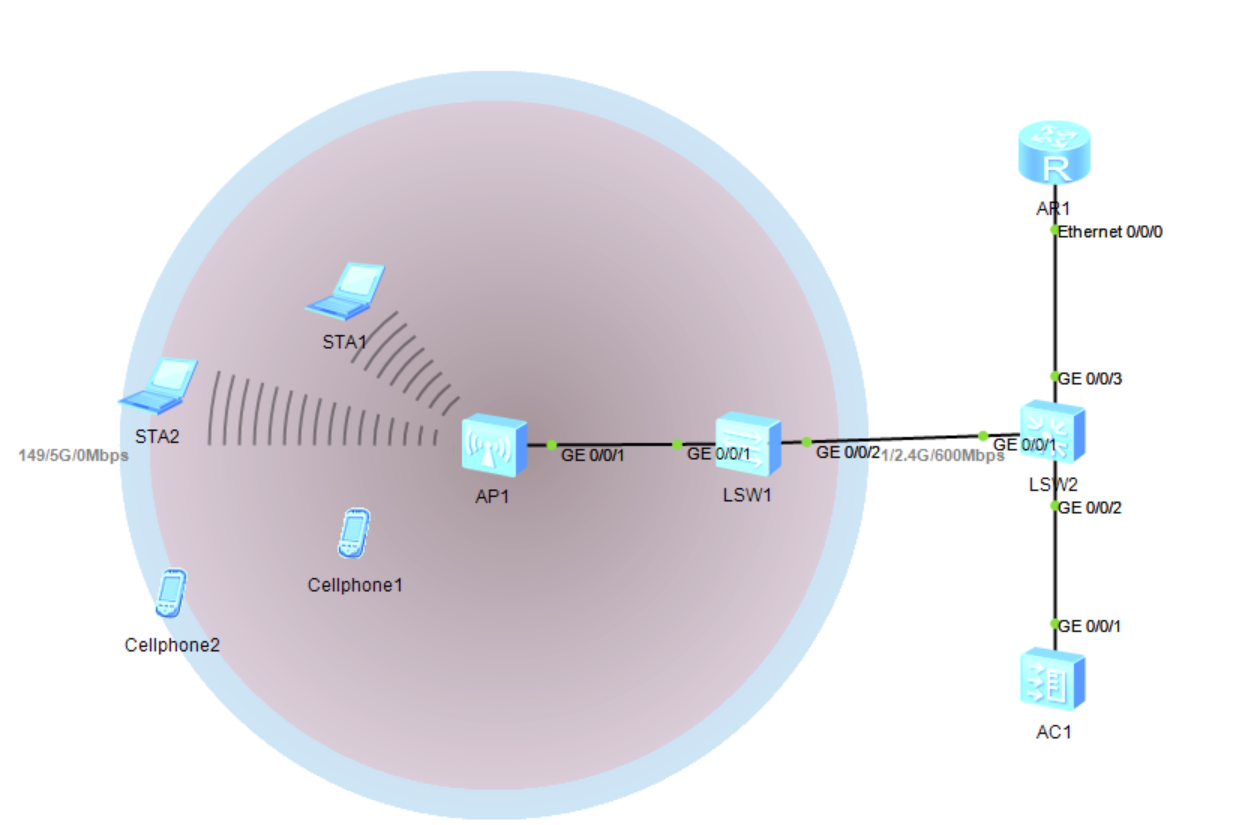 WPA2 认证（WPA2-PSK-AES）_路由器wpa-psk-aes是什么-CSDN博客