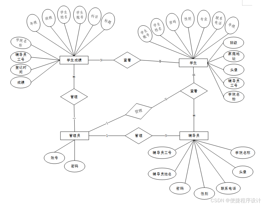 计算机毕业设计springboot黔南师院奖学金评定管理系统 基于spring Boot的黔南师院奖助学金管理平台开发 黔南师院奖学金评定与管理系统（spring Boot架构） Csdn博客