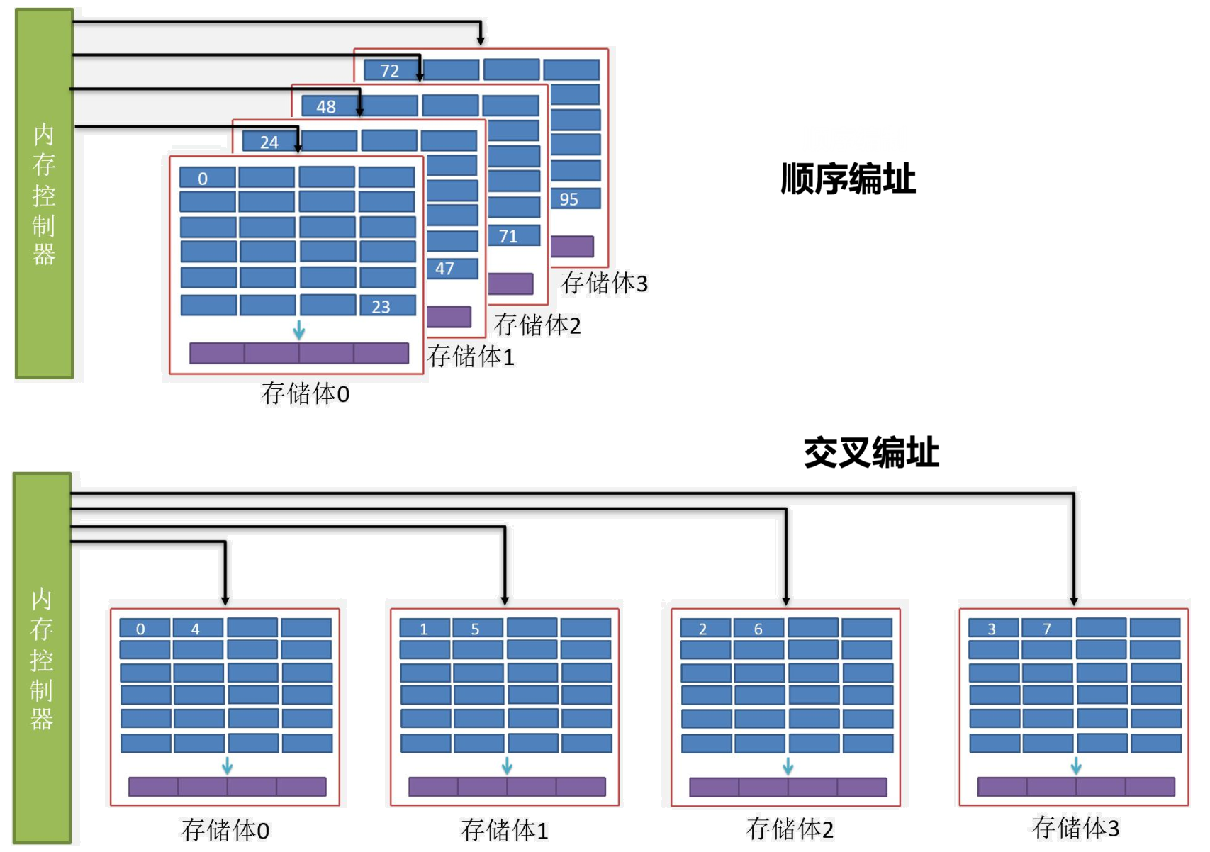 为什么你的CPU那么快？Cache如何填平与内存的“速度鸿沟”？-CSDN博客