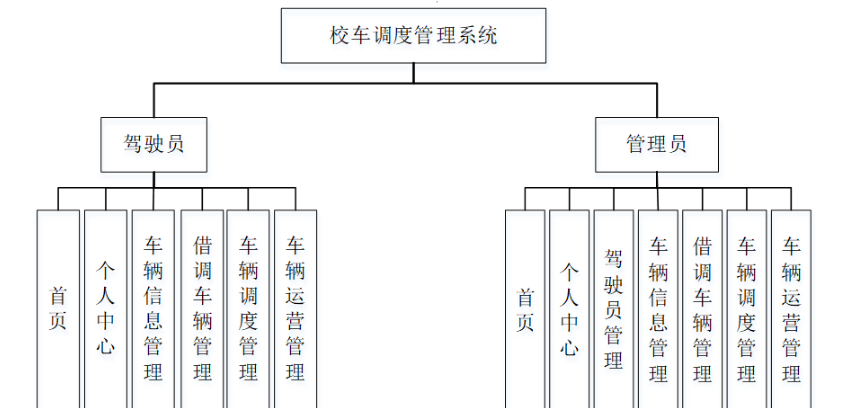 python+springboot+vue的校车调度管理系统-CSDN博客