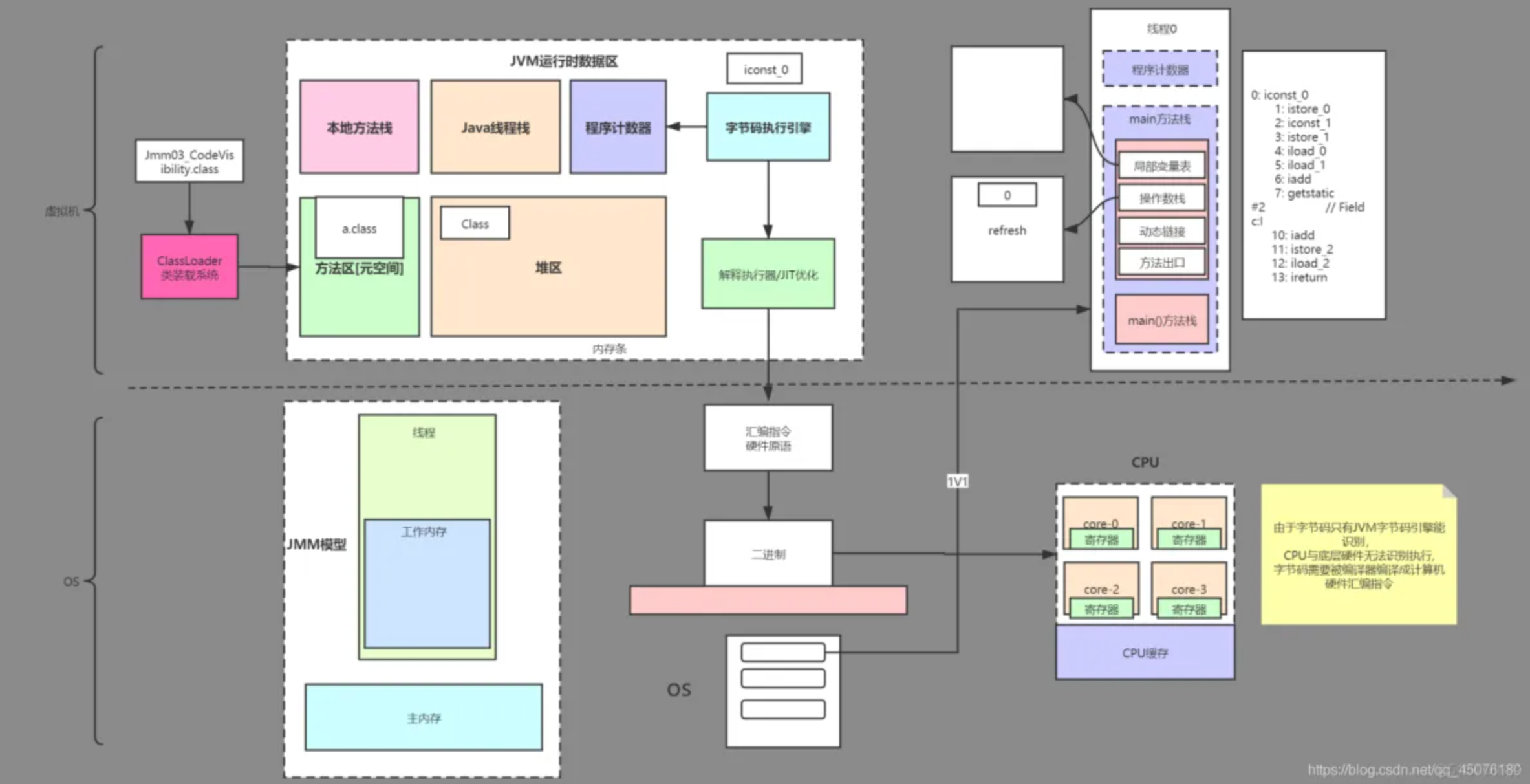 【java并发编程】关键字volatile详解java Volatile关键字 Csdn博客