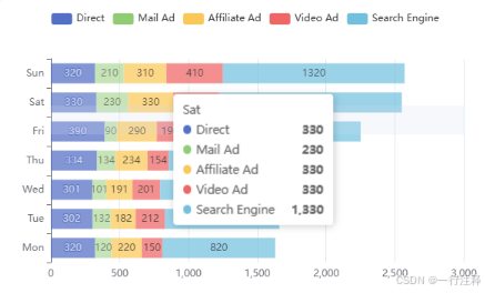 echarts属性之series-boxplot_echarts 箱线图-CSDN博客