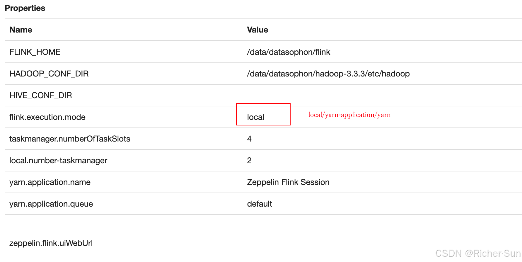 zeppelin配置flink interpreter_zeppelin flink-CSDN博客