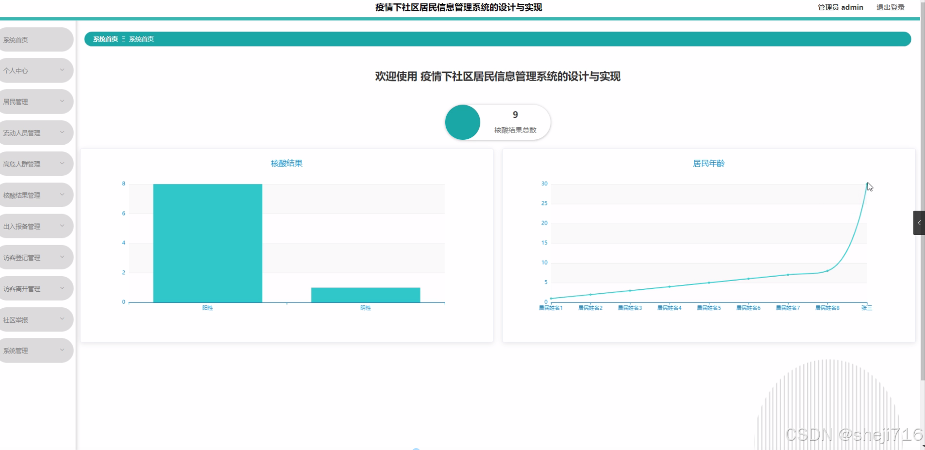 开题报告 Flask框架疫情下社区居民信息管理系统的设计与实现gdfi2（源码论文） Csdn博客