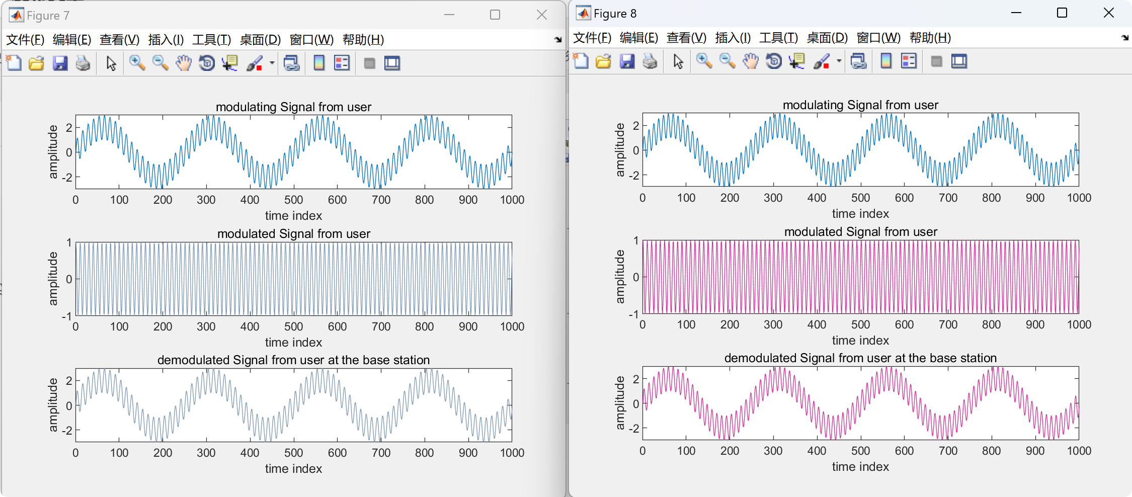 【频分多址的仿真】模拟了使用8个用户的FDMA系统，将信号组合在一起，然后在基站对信号进行解调（Matlab代码实现）-CSDN博客