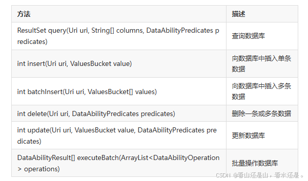 鸿蒙OS Data Ability_messageparcel-CSDN博客