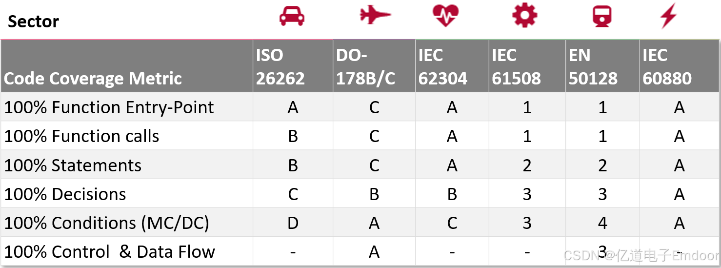 【QA Systems】如何使用Cantata做代码覆盖率测试_cantata测试-CSDN博客