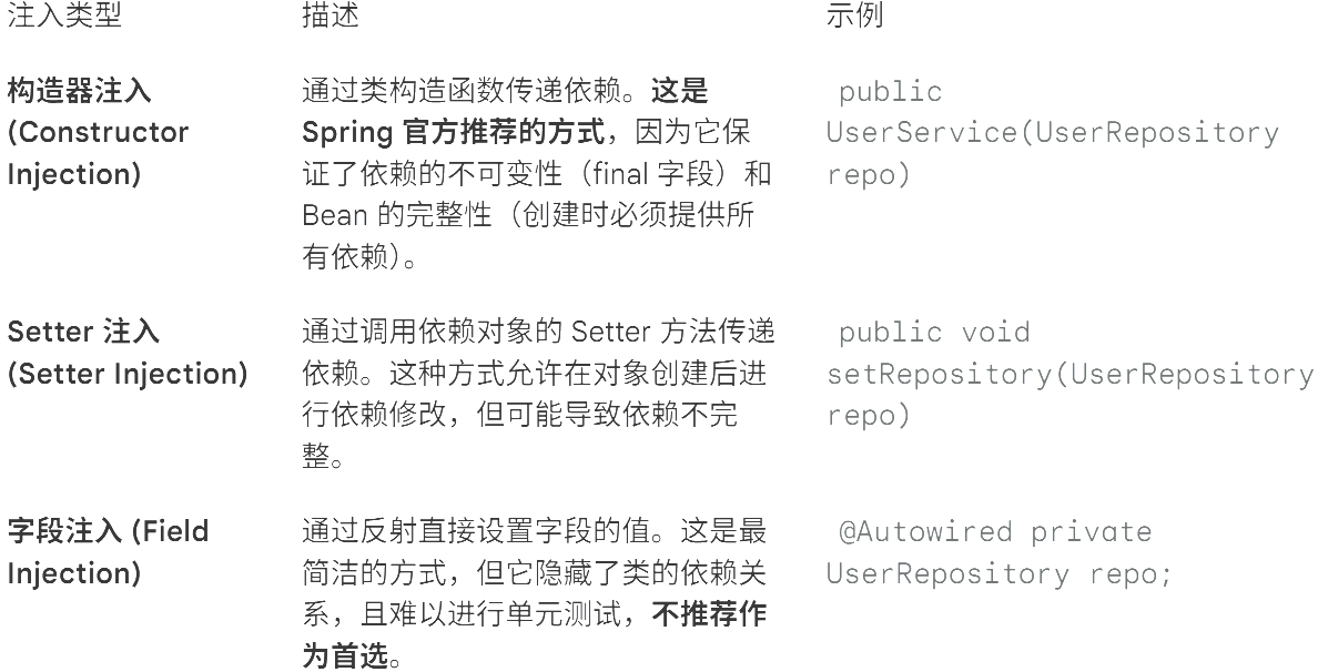 java面试八股文Day6-Spring IOC / Spring AOP-CSDN博客