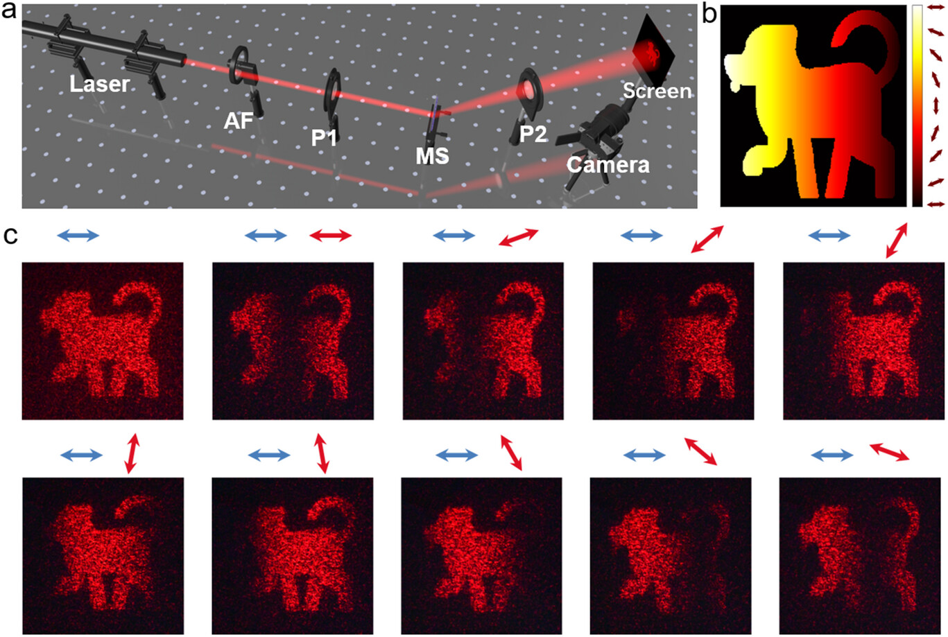 [超表面论文快讯-208] LPR-介质超表面近远场低串扰独立振幅/偏振控制-西北工大温丹丹团队-CSDN博客