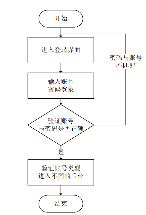 计算机毕设 Java 大同传统文化非物质文化宣传管理系统 基于 Ssm 框架的非遗文化数字化宣传系统设计与实现 Javamysql 的文化