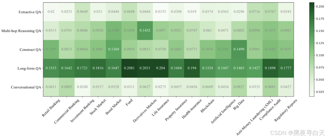 （RAG数据集生成）LLM之An Omnidirectional and Automatic RAG Evaluation Benchmark ...