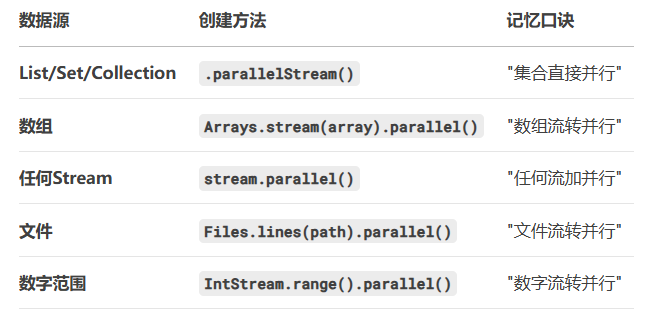 看完这篇，让你成为“流”王(stream)（1,创建流）_stream流构建需要几步-CSDN博客