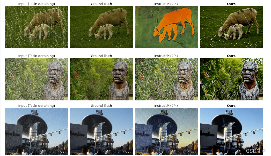 使用 InstructPix2Pix 对 Stable Diffusion 进行指令微调-CSDN博客