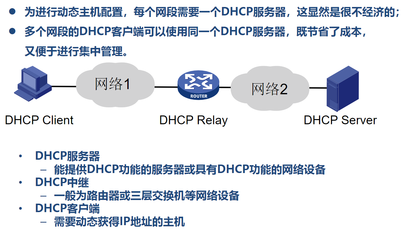 DHCP技术_dhcp为什么要基于udp-CSDN博客