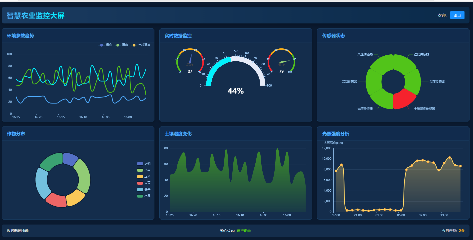 农业智慧大屏系统 - Flask + Vue实现-CSDN博客