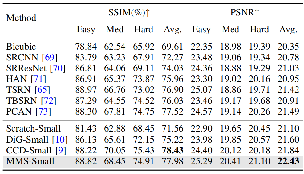 arxiv | 2025 | MMS-CSDN博客