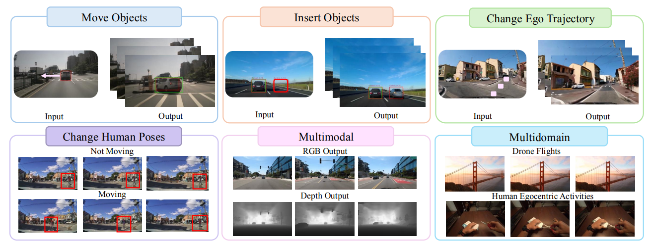 CVPR2025 dynamic GS_gem: a generalizable ego-vision multimodal world m-CSDN博客