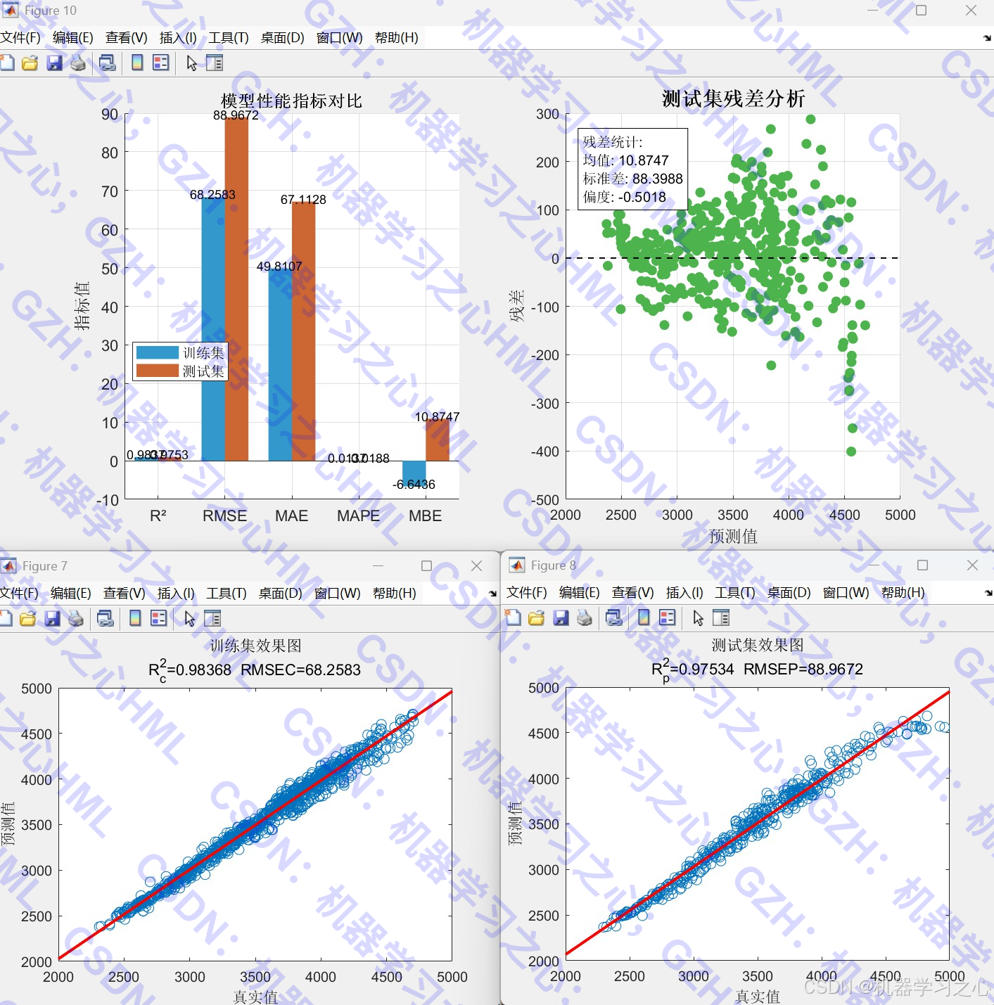 TCN-Transformer-GRU多变量时间序列预测（串联）MATLAB代码实现-CSDN博客