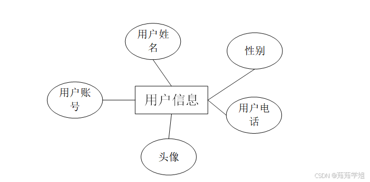 计算机毕业设计springboot短视频推荐系统 基于spring Boot框架的短视频个性化推荐平台开发 Spring Boot驱动的短视频智能推荐系统构建 Csdn博客