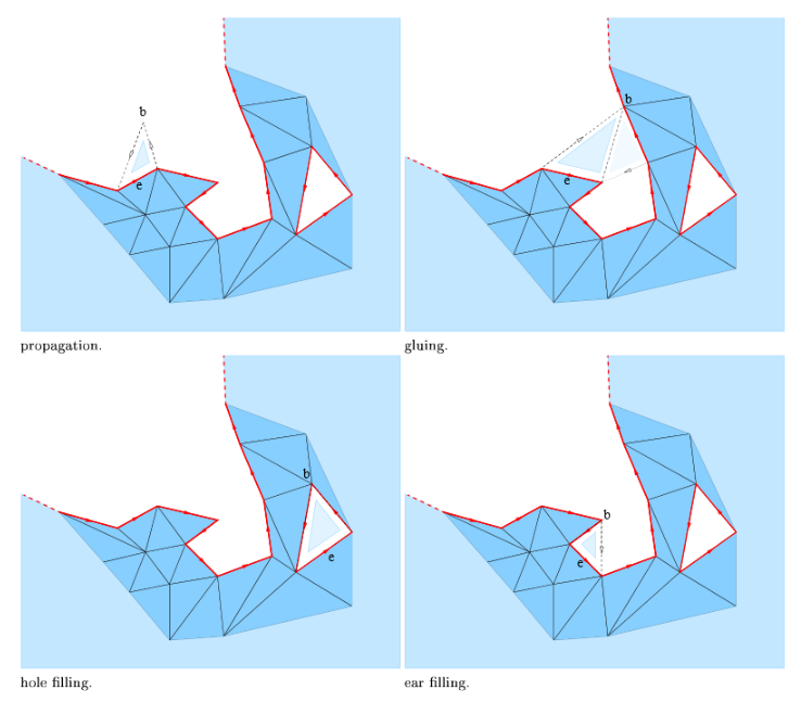 Advancing Front（前沿推进法）三维表面重建-CSDN博客