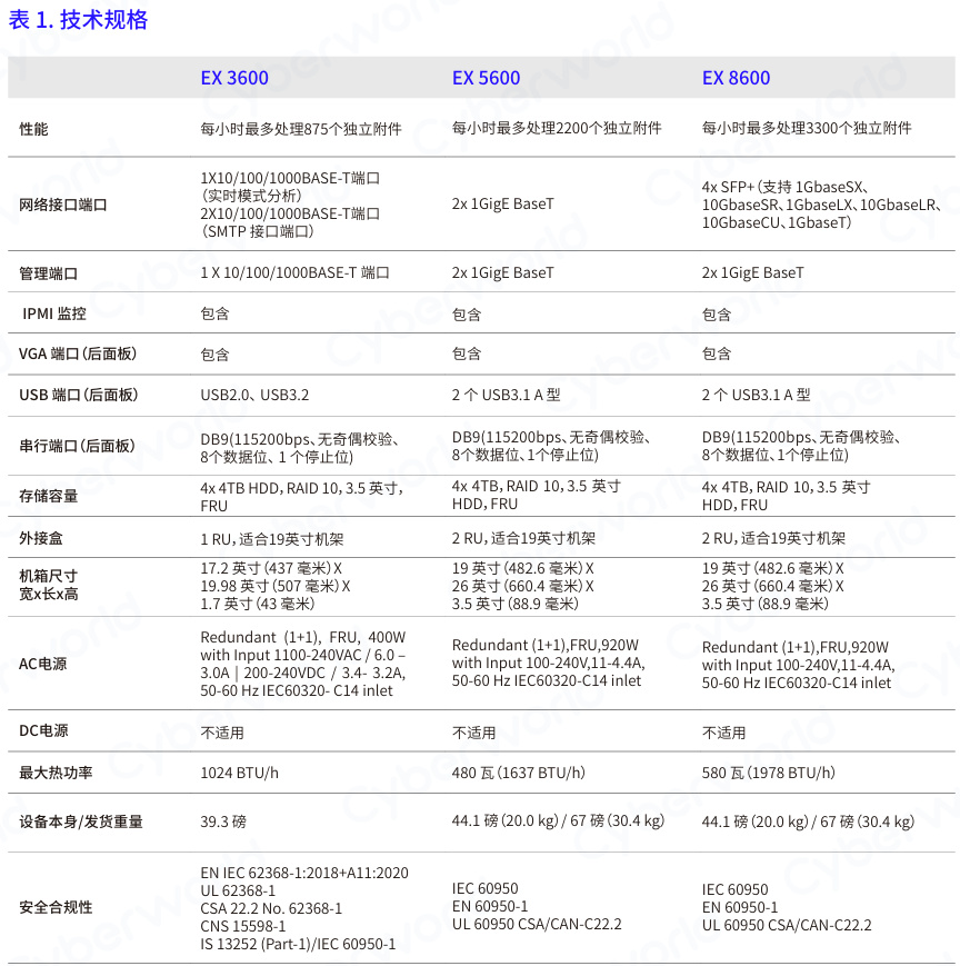 Trellix 电子邮件安全 (EX) 服务器版 FireEye_火眼fireeye nx4000 硬件配置-CSDN博客