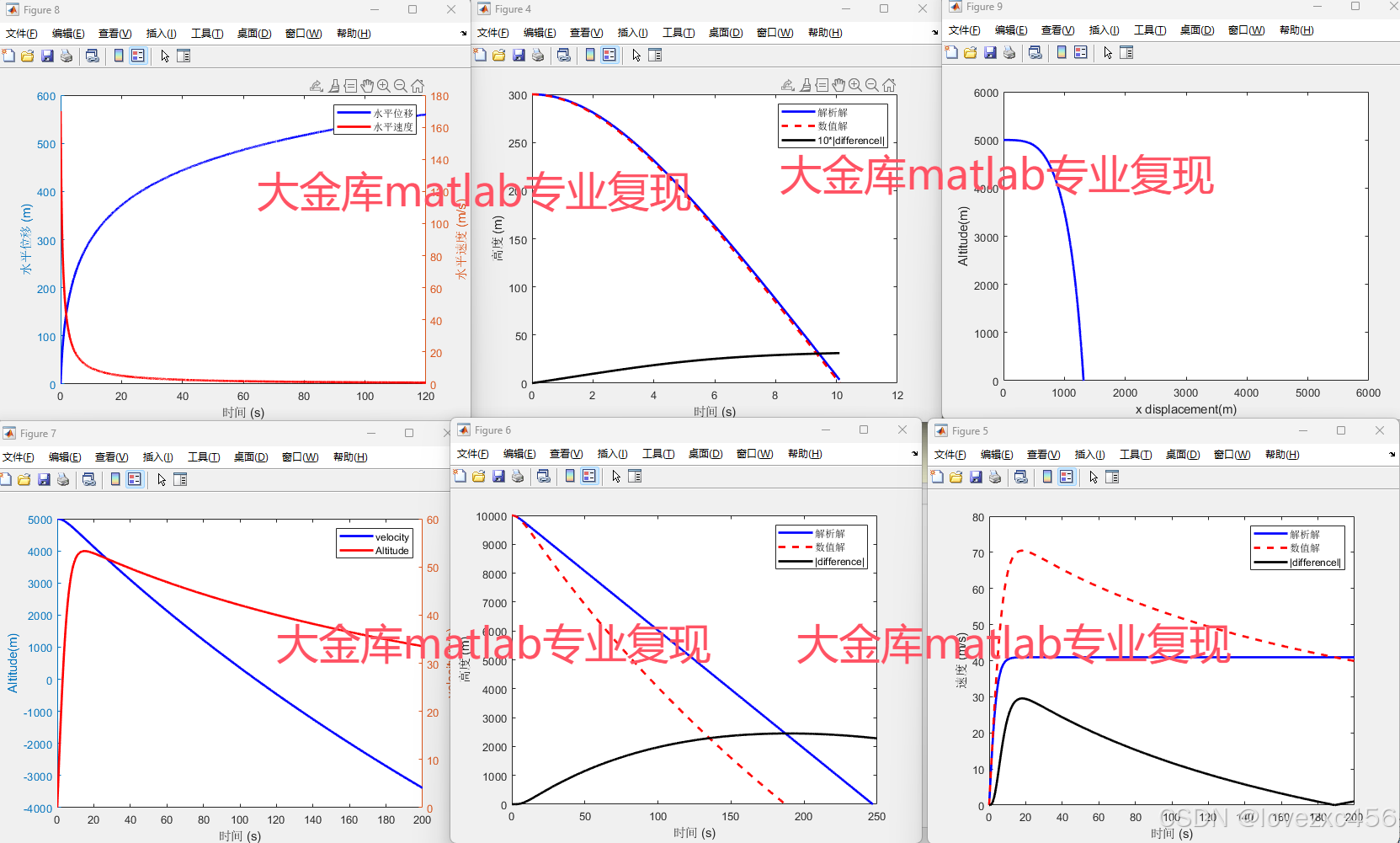 MODELLING OF WRECKAGE TRAJECTORIES FOLLOWING IN-FLIGHT BREAKUP算法 matlab复现 第四章-CSDN博客