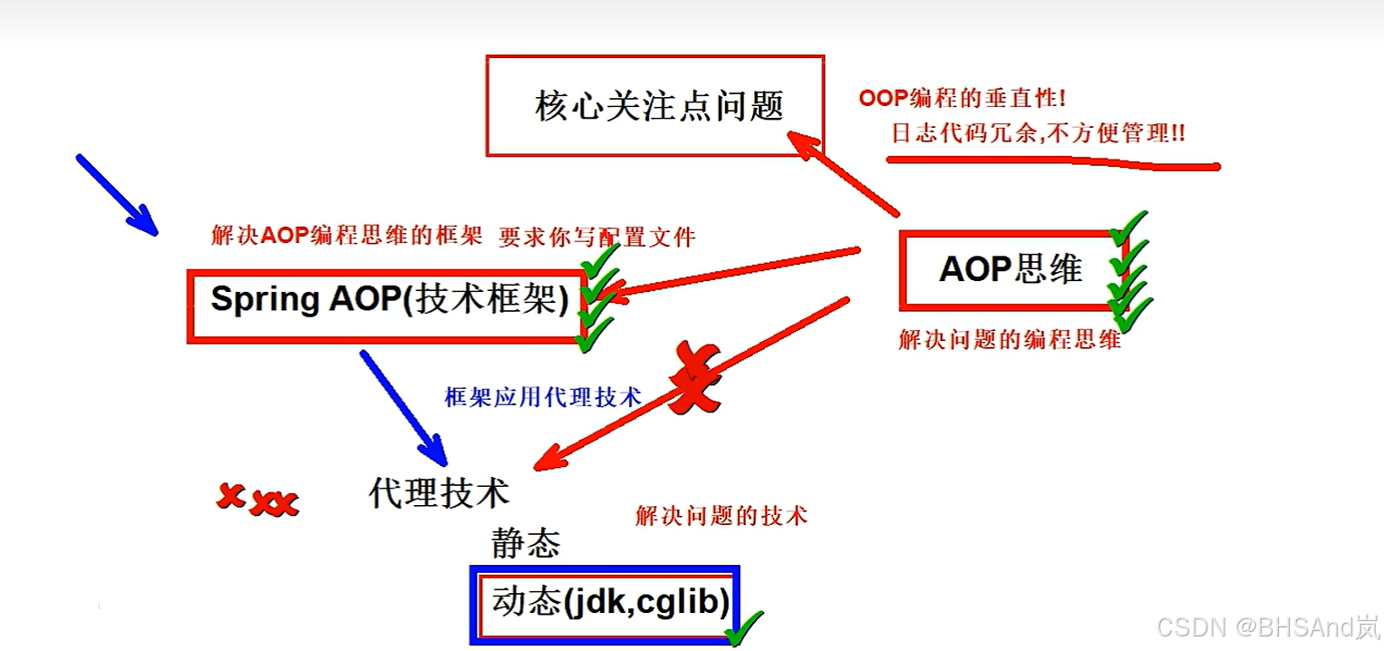 spring-aop-CSDN博客
