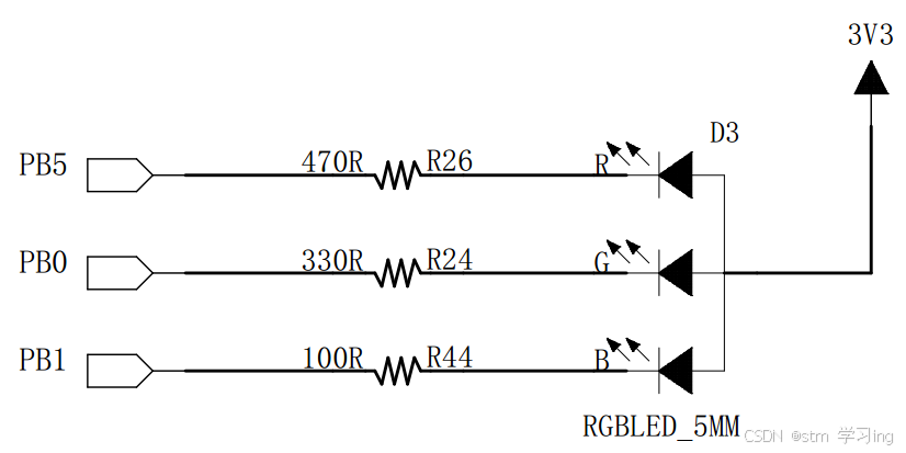 STM32学习第11章 GPIO输出-使用固件库点亮LED_实验一gpio输出使用固件库点亮led-CSDN博客