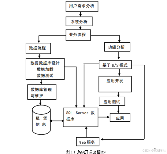 基于java Web的药店管理系统的设计与实现 开题报告毕业论文项目源码及数据库文件 Csdn博客