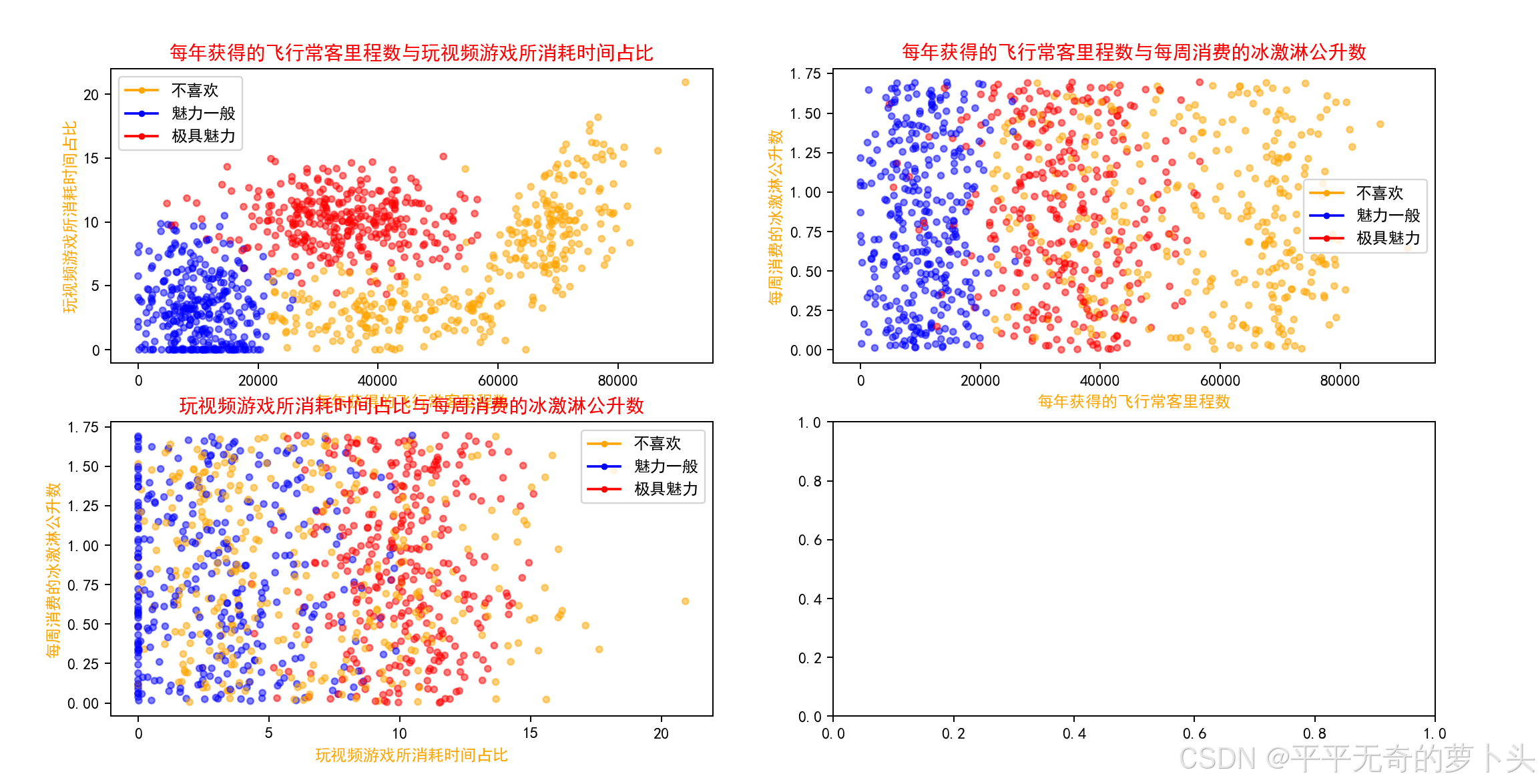 机器学习knn算法--海伦约会_机器学习归一化处理的经典数据海伦约会数据dating.txt-CSDN博客