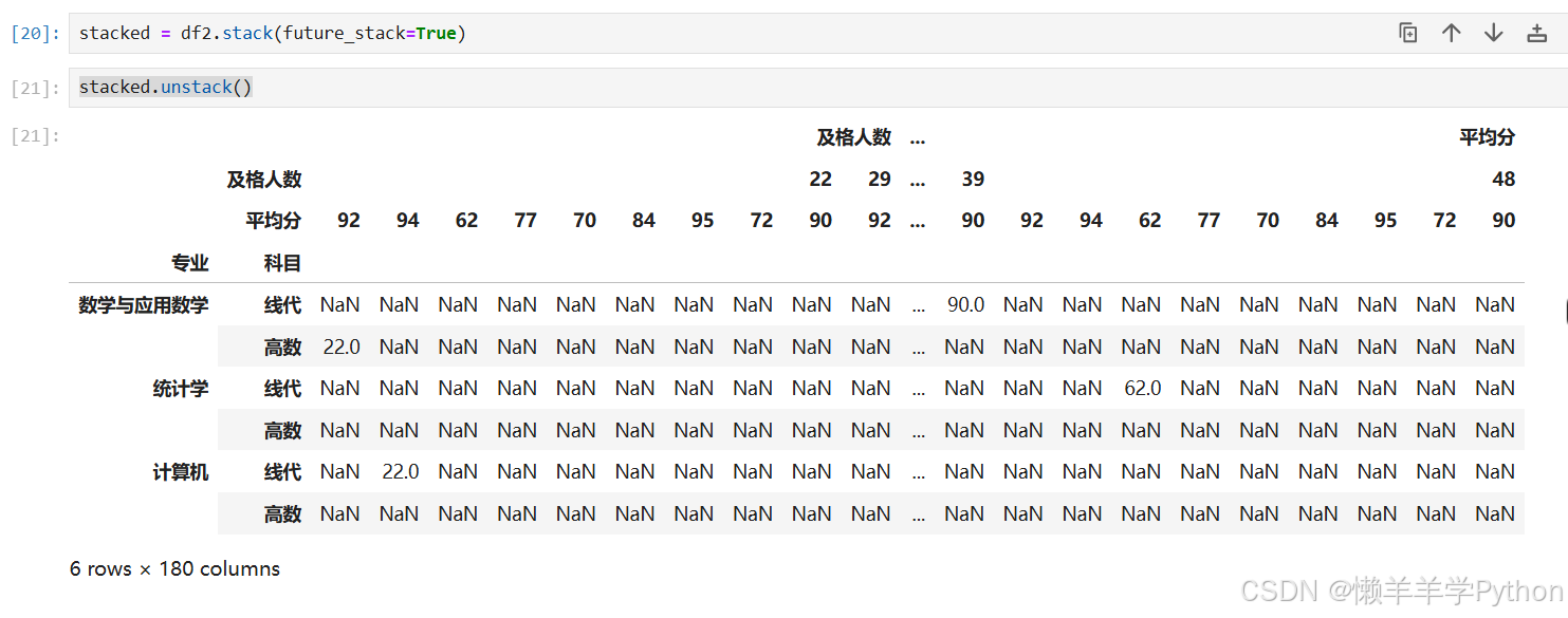 Python打卡day4——pandas数据透视数据透视表展开数据频次统计pandas 透视表计算频数 Csdn博客