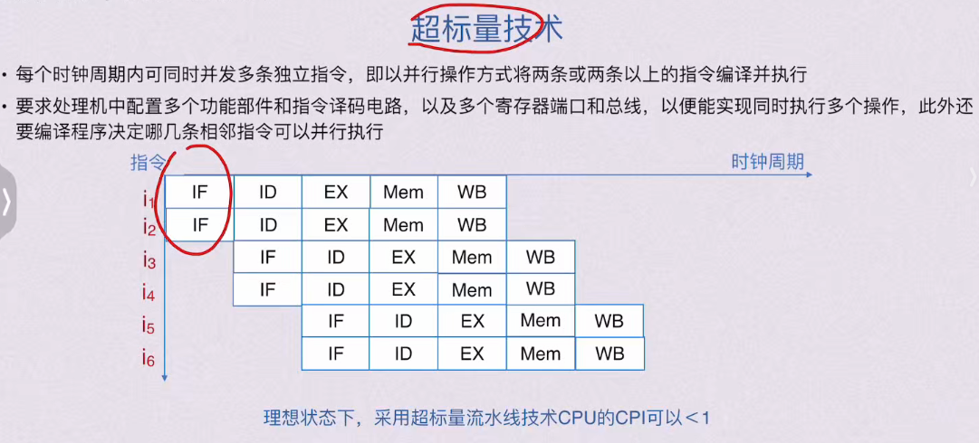 26-计组-指令流水线_loaduse冒险-CSDN博客